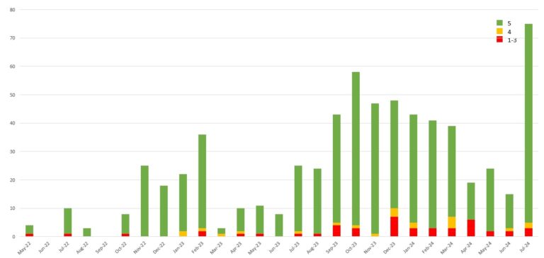 One Health Leadership | One Health